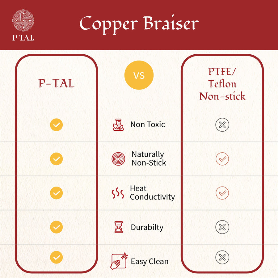 Copper Cookware Combo Set – P-TAL